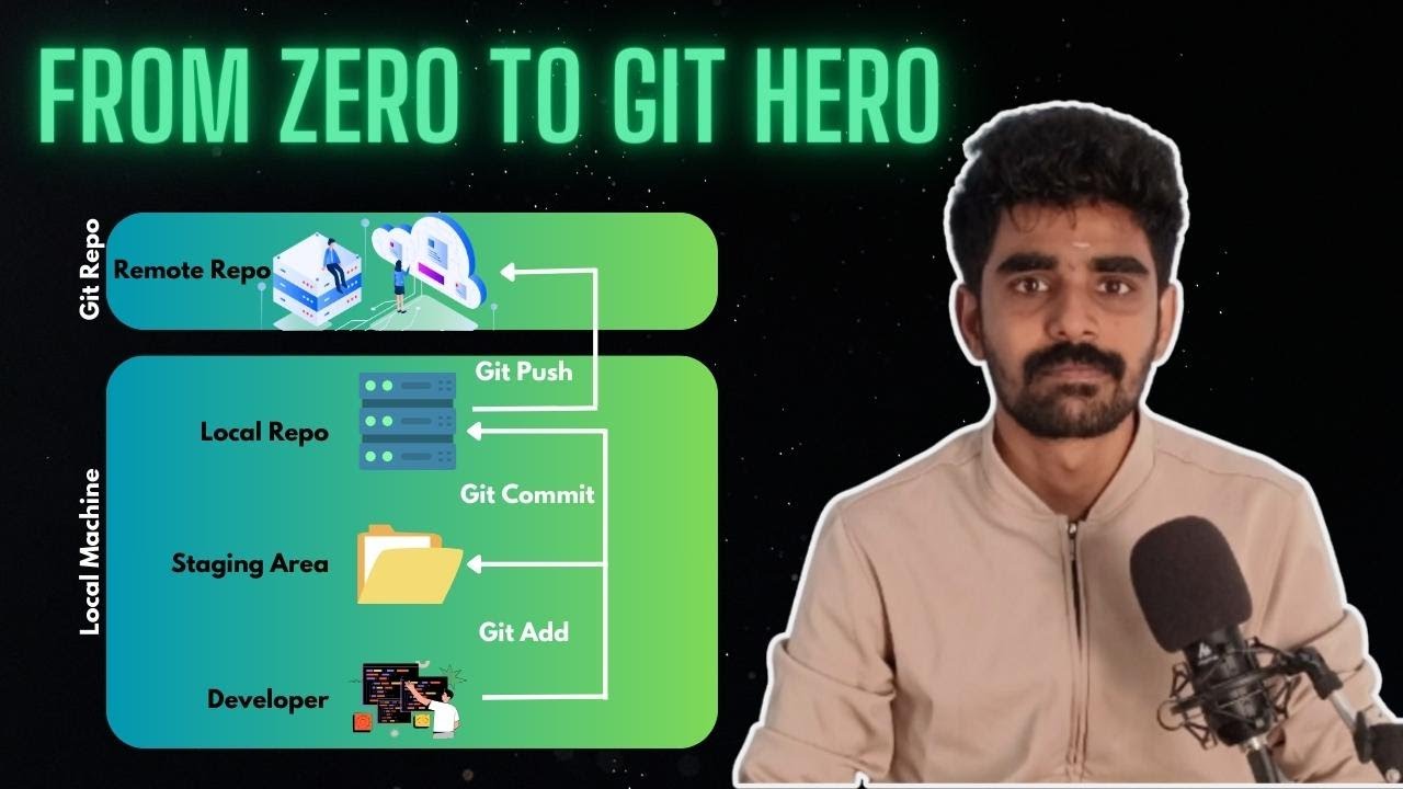 How Github Works? | Tutorial in Tamil for Beginners #github #devops
