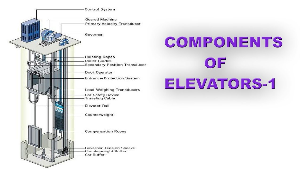 #ELEVATORSCOMPONENTS    COMPONENTS OF ELEVATORS -1 MECH