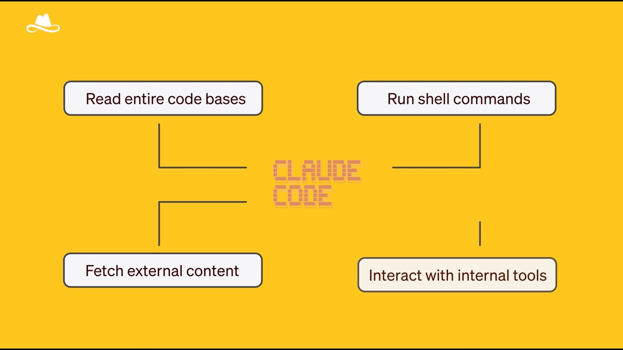 New research Claude code