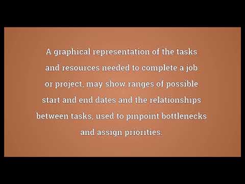 Gantt chart Meaning