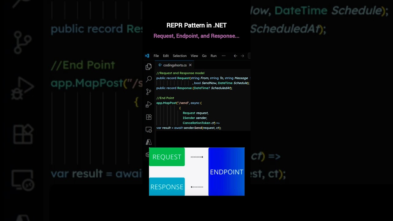 REPR Pattern in .NET | C# Interview Questions | #coding #shorts #skdotnetcodingconcept #dotnetcore