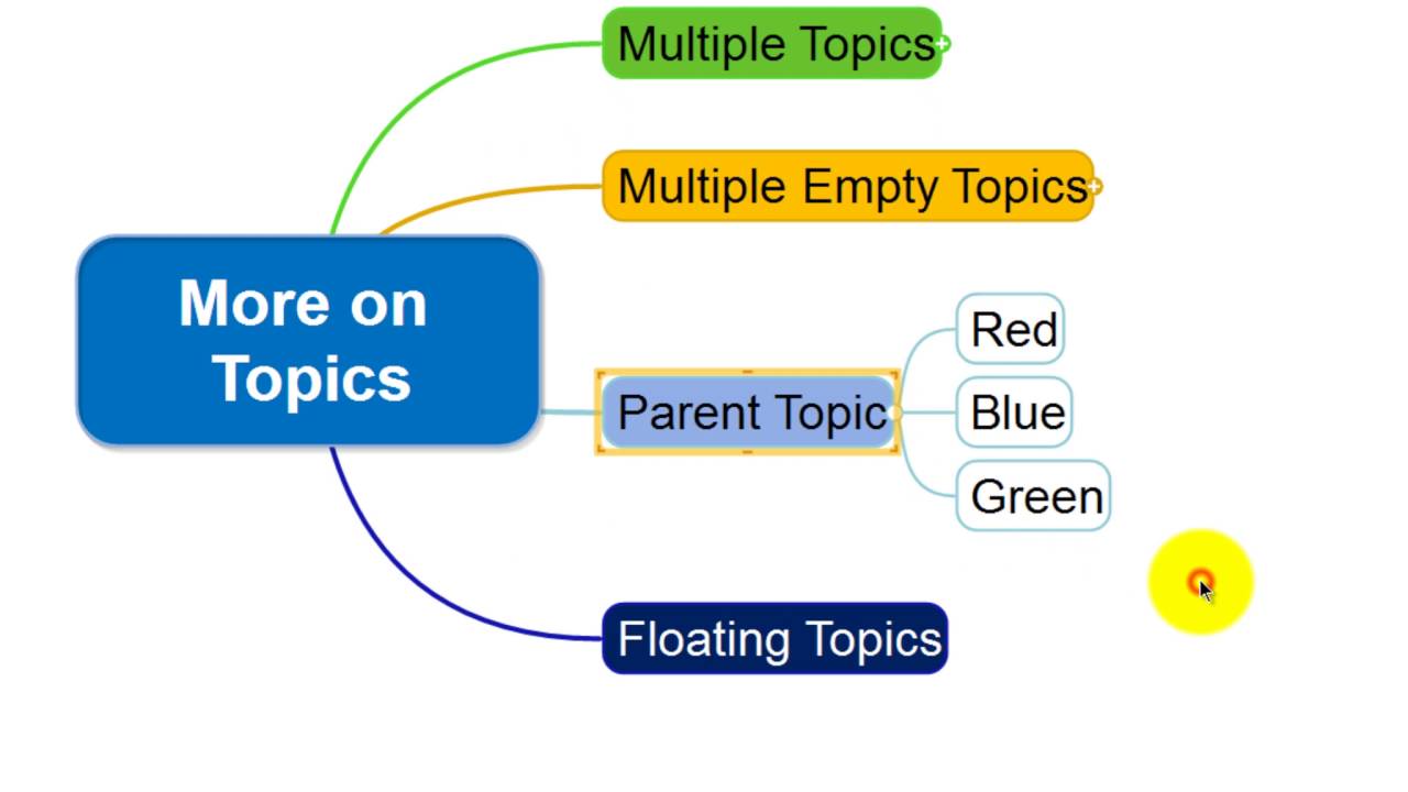 More on creating MindMapper topics