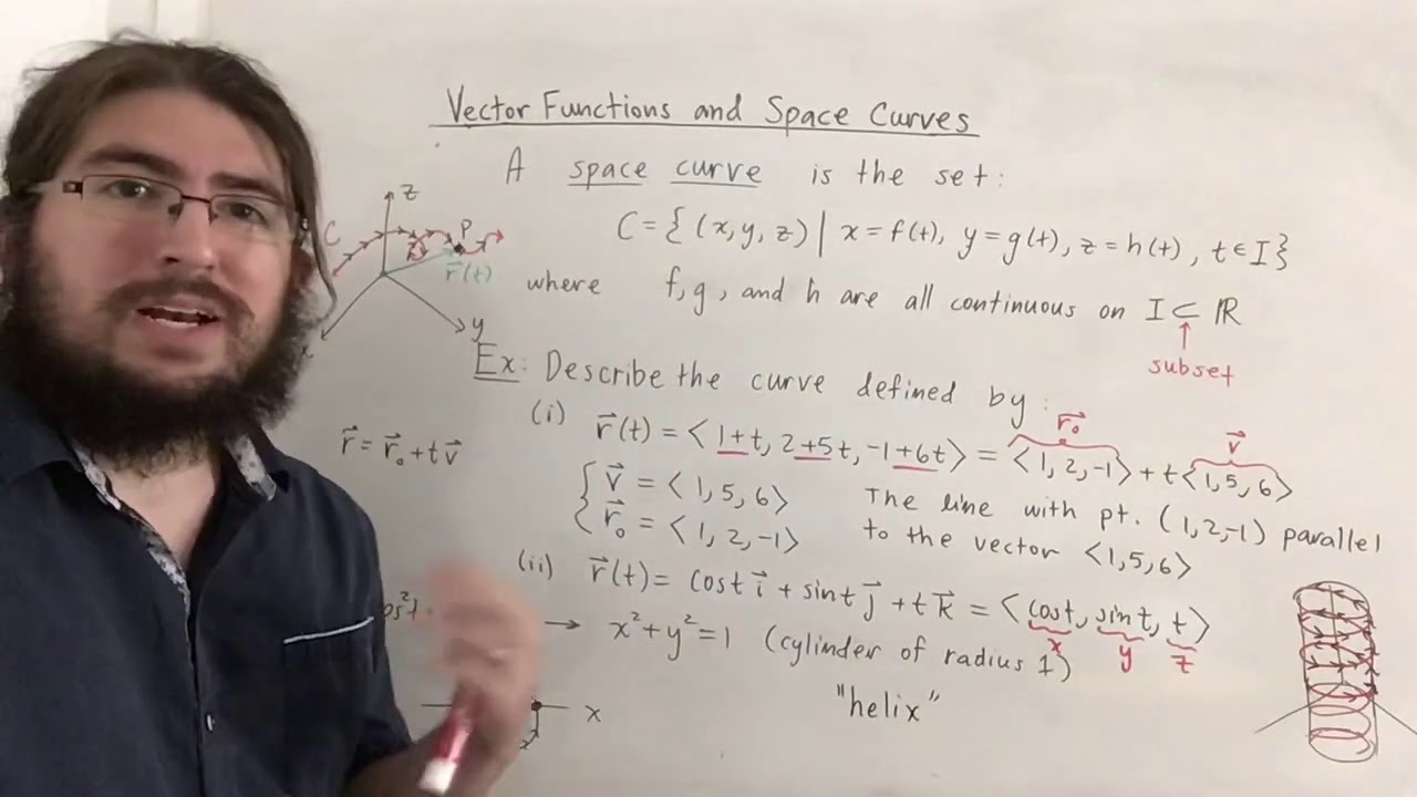 Vector Functions and Space Curves