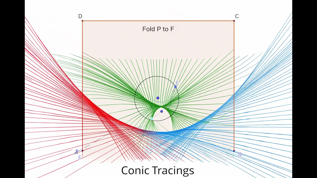 Origami Folds and Conic Curves
