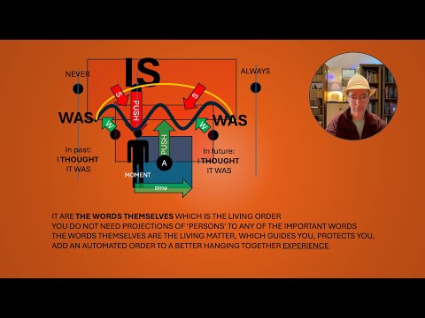 (Time based) 'was' versus 'wash' or 'wax' (was in Dutch), as sound-in-form orientations.