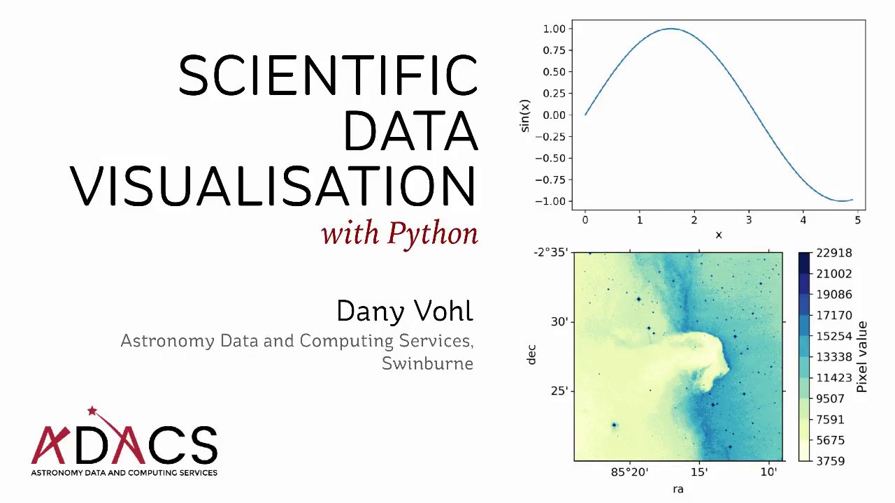 Scientific Data Visualization with Python (Part 1) — Guiding principles