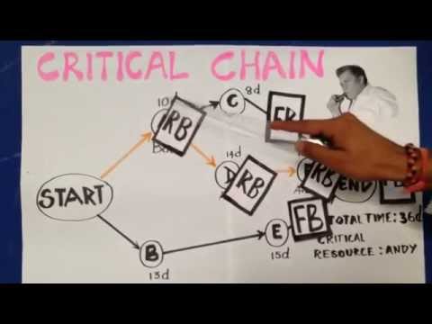 Critical Chain Method - an Introduction