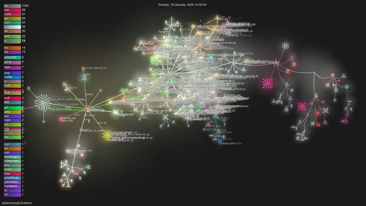 dimensionalOS/dimos - Gource visualisation