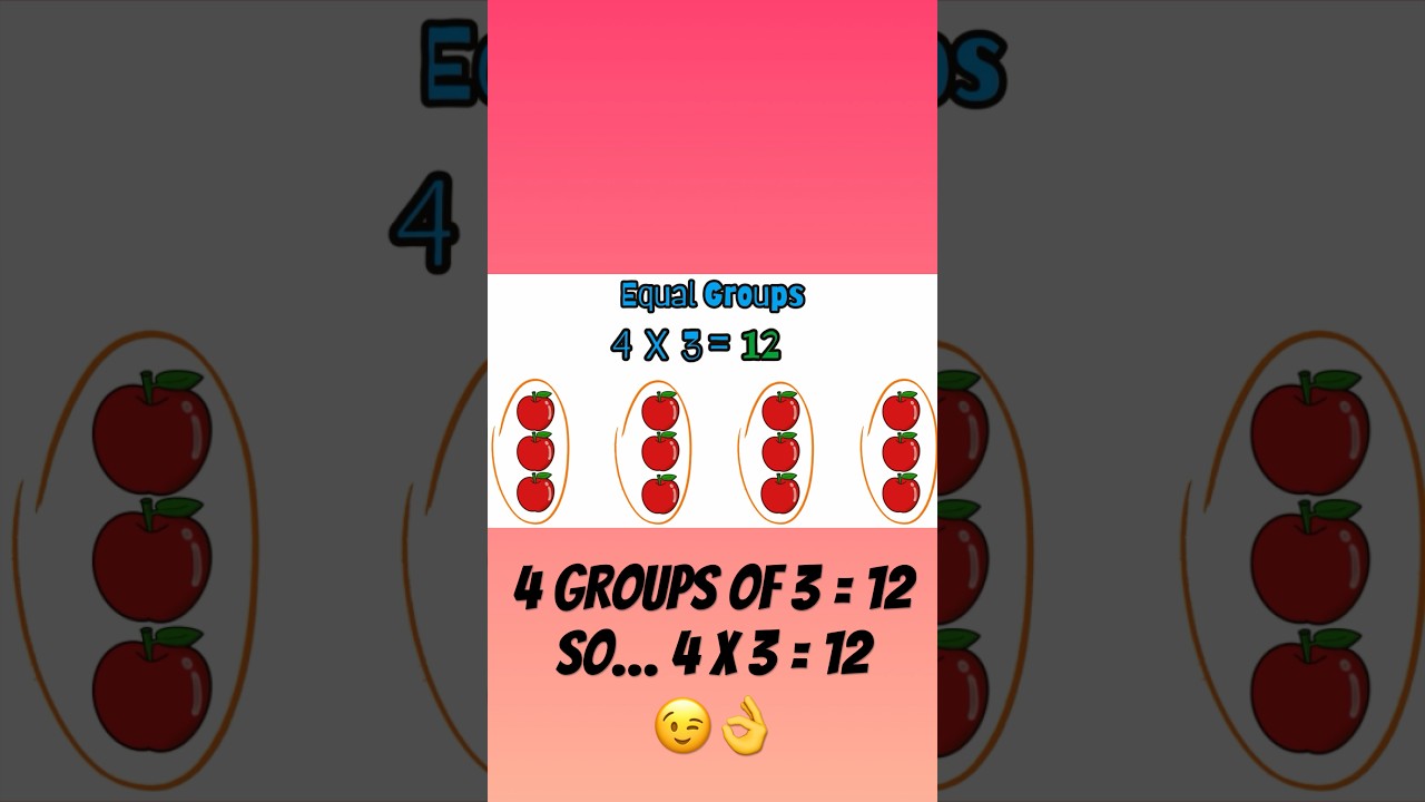 Equal groups to multiply, as easy as adding like amounts #multiplication #multiply_short_trick