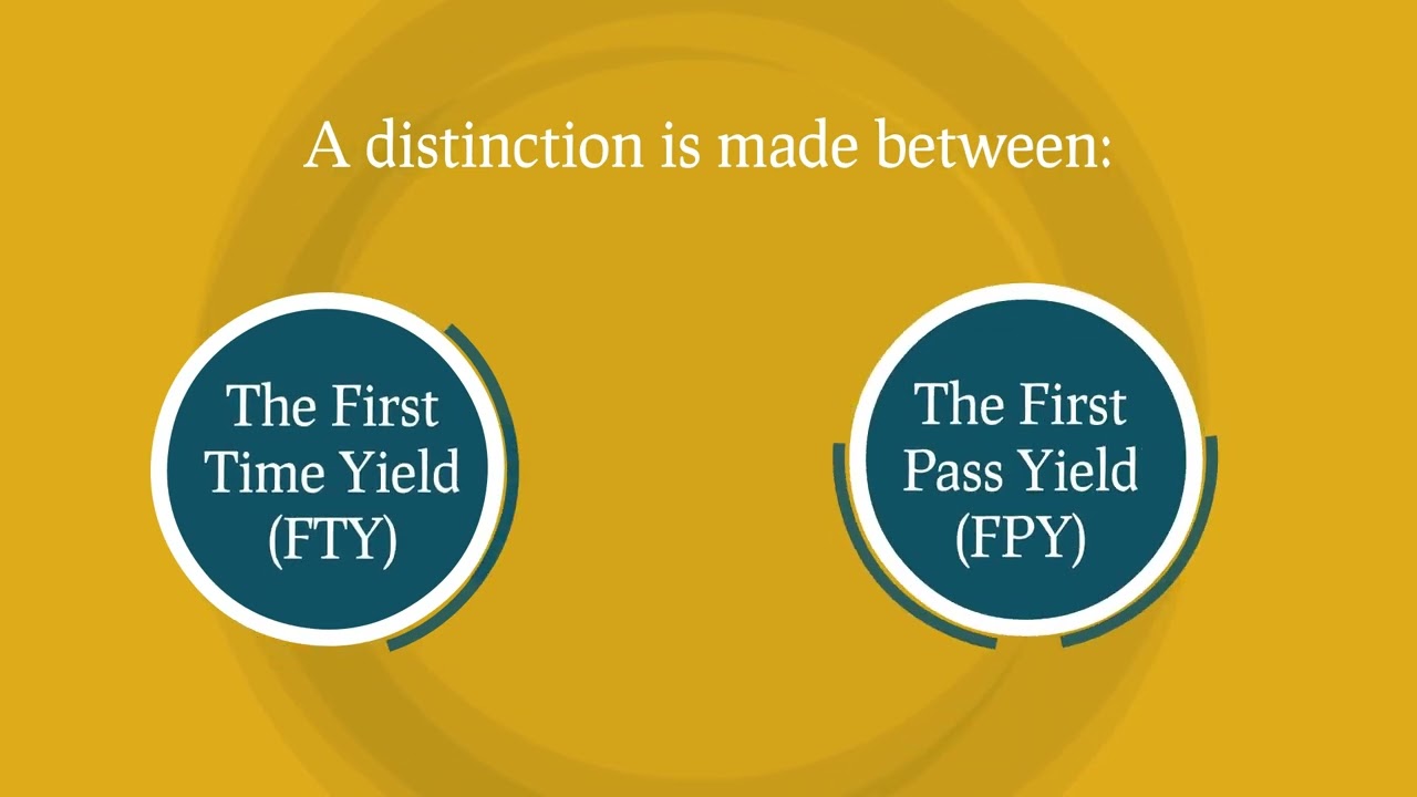 What is First Pass Yield?