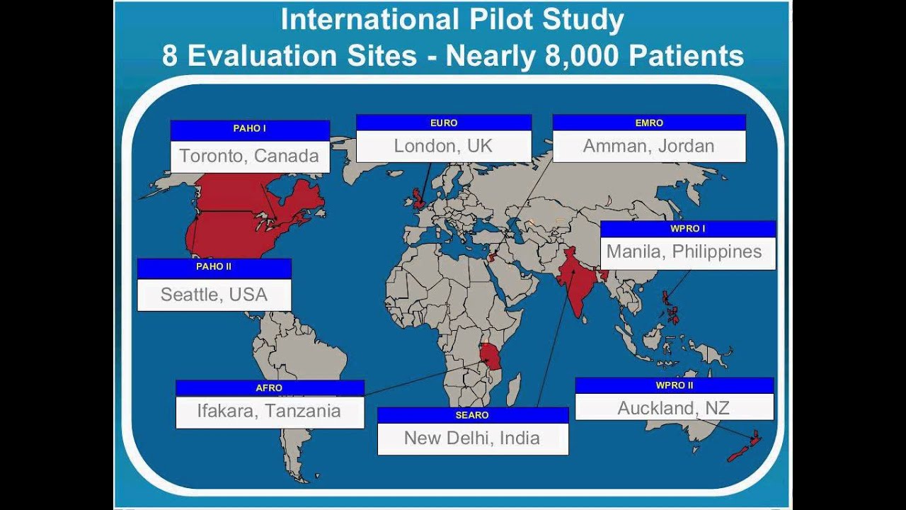 Checklist Development