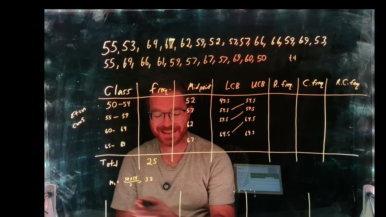 Creating a Histogram from Raw Data (Worked Example) | Intro to Statistics (9)