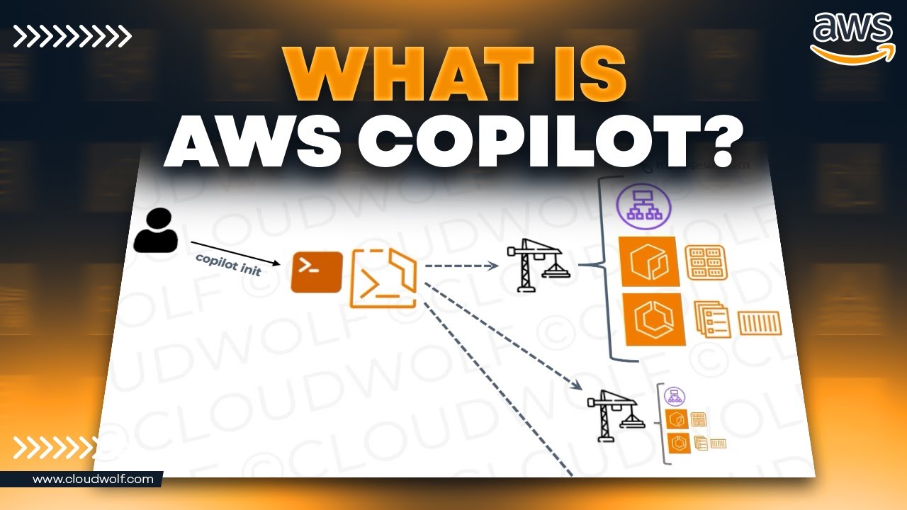 AWS Copilot Tutorial