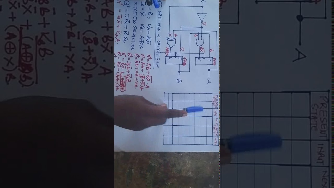 Analysis of Synchronous Sequential Circuit -Example 2