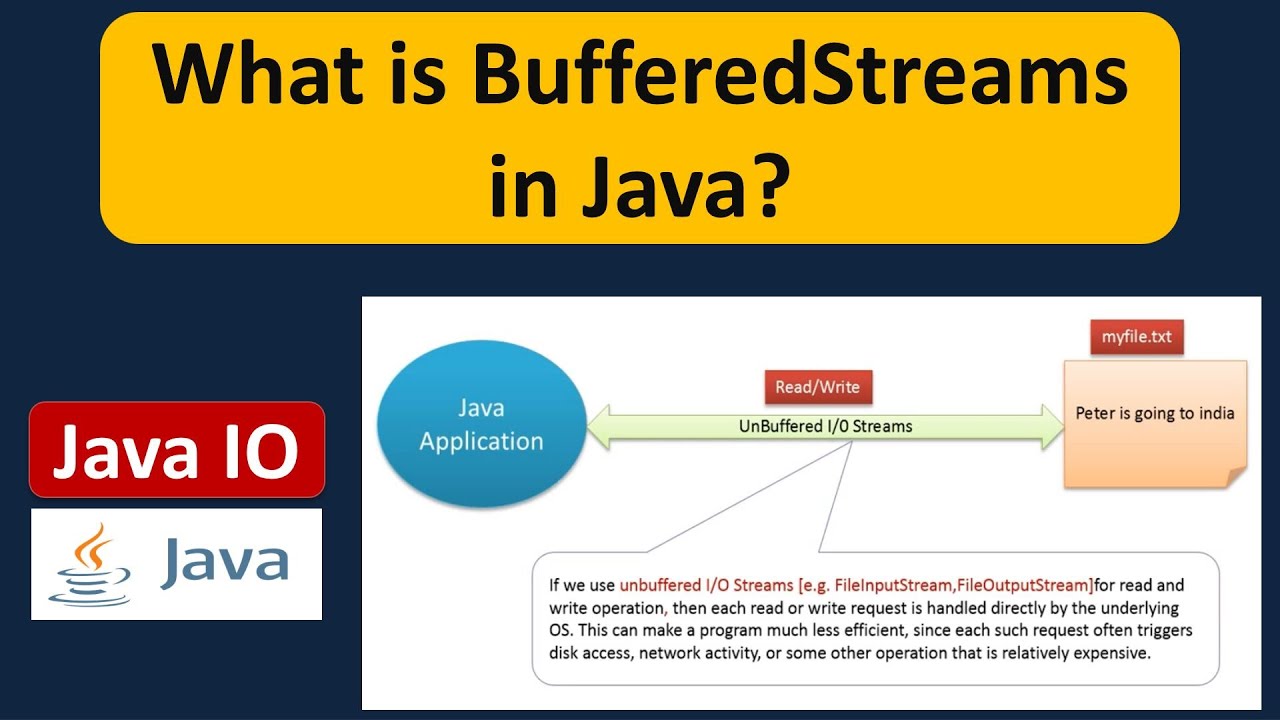 What is BufferedStreams in Java? | Java IO | Java Tutorial