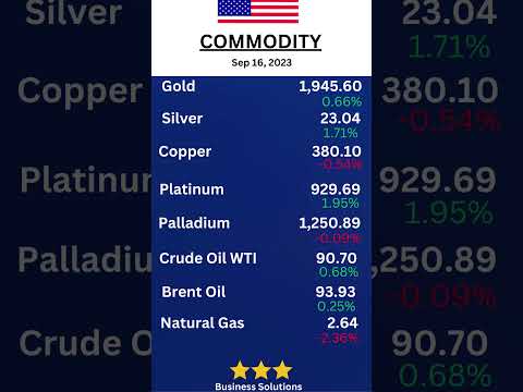COMMODITIES| Commodity rate today| commodity market today| #crudeoilprices| #goldpricetoday,