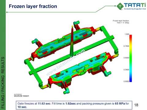 Moldflow Analysis Services, Mouldflow Analysis Services in India