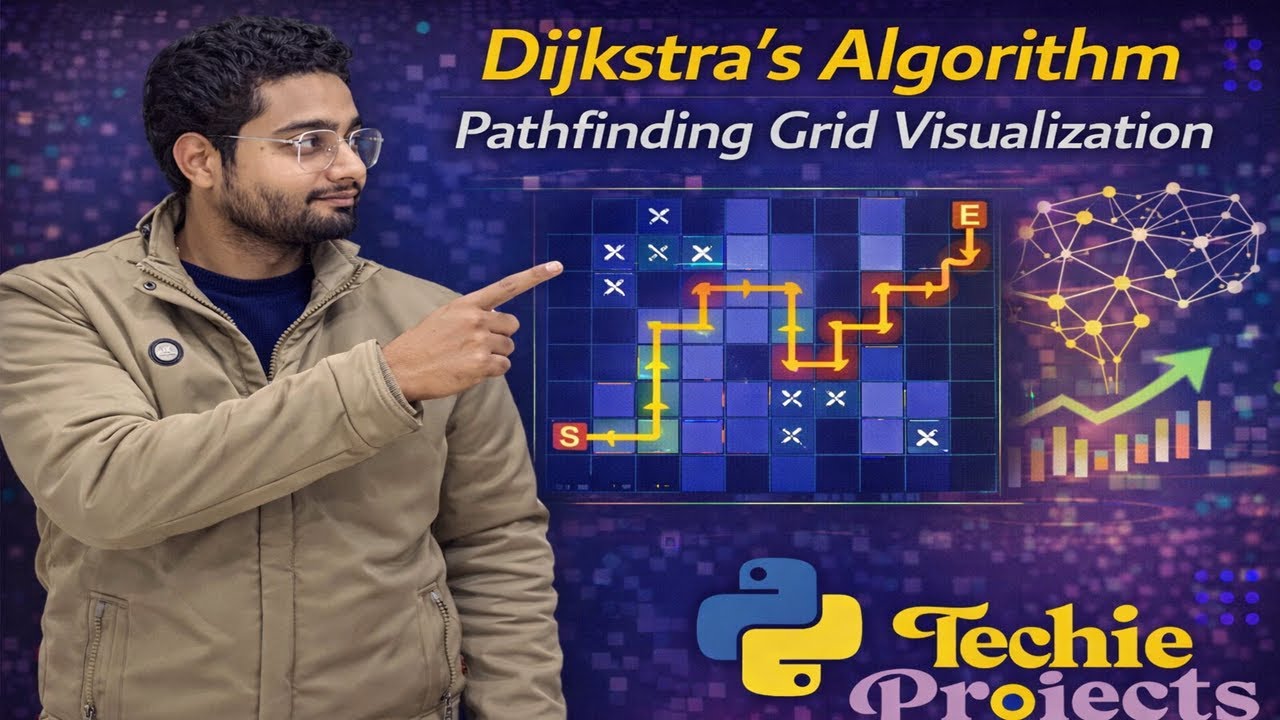 Dijkstra's Algorithm Pathfinding Grid Visualization | Visualizing Pathfinding Algorithms by Python