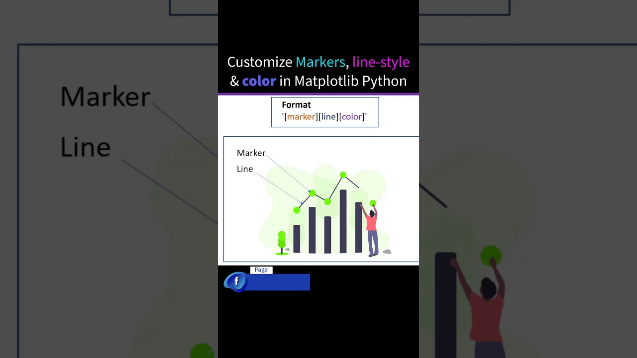 Prettify a plot via Markers, line-style & color in Matplotlib Python #Shorts