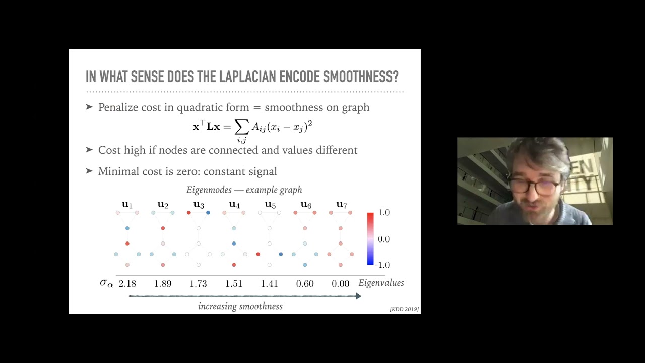 Michael Schaub: Signal processing on graphs and complexes