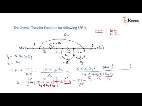 Solving Complex Signal Flow Graph Problems: GATE Control System - Part 3 Video Lecture - Control ...
