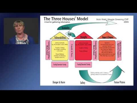 The Three Houses Tool