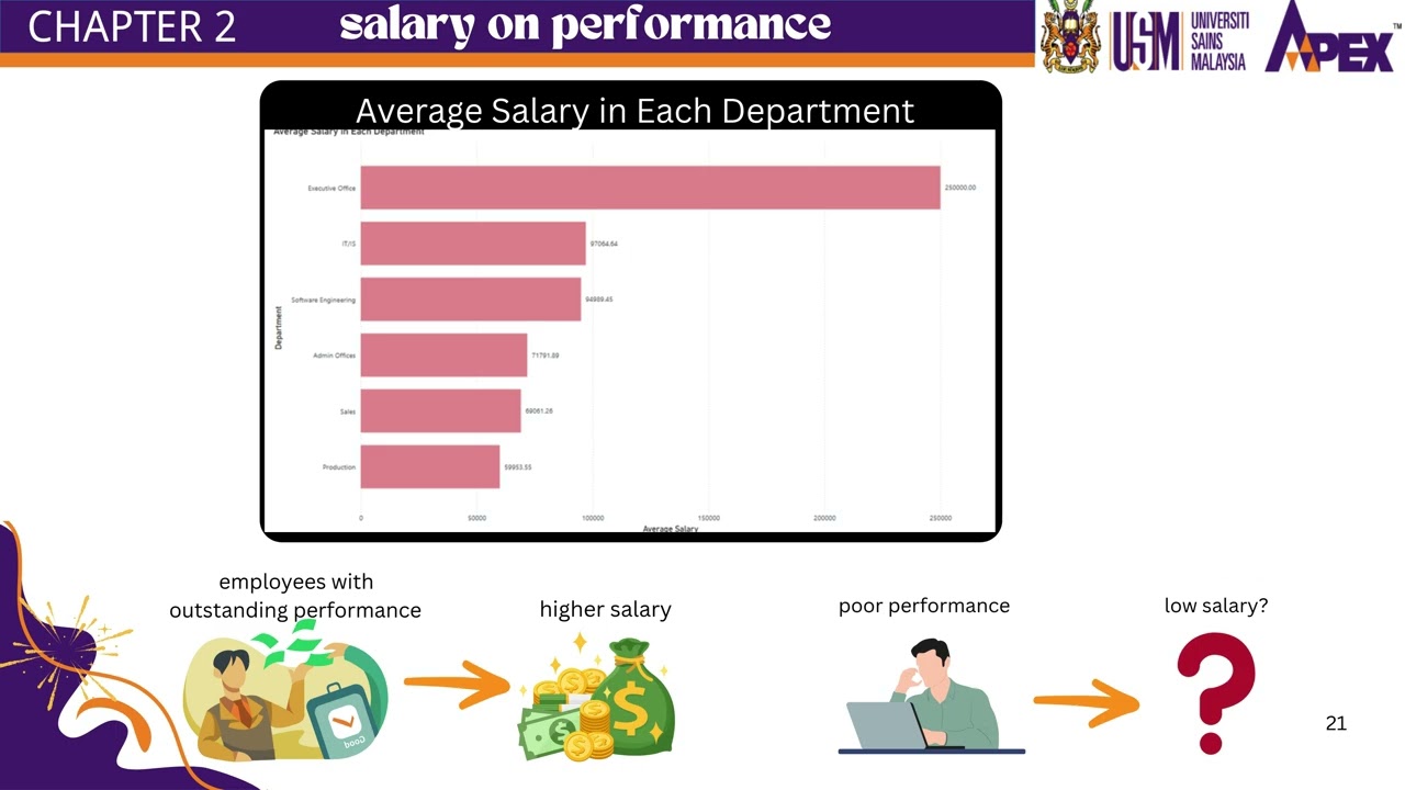 Uncovering Workforce Insights: An HR Dashboard Story in Power BI | Group 14 Project ABW506