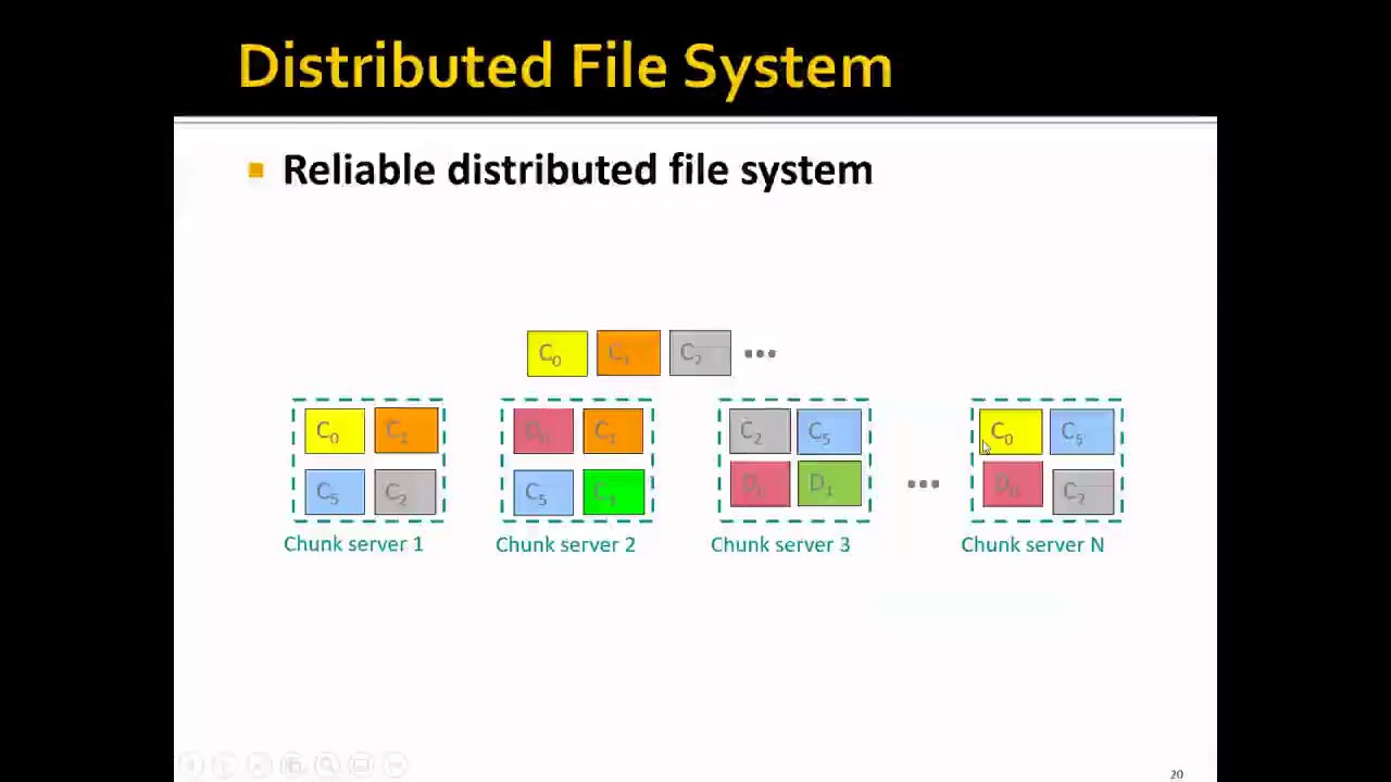 Week 1: MapReduce - Part 2: Programming Model