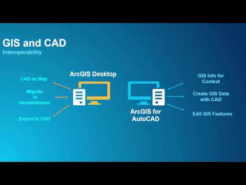 What's New in ArcGIS Pro 1.4 for CAD