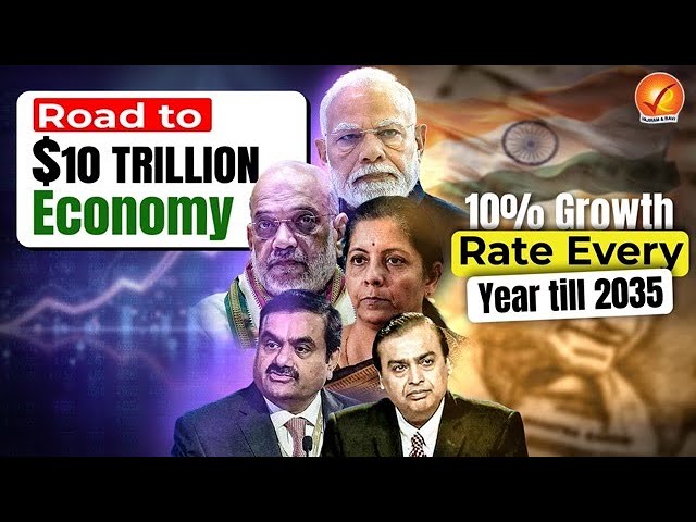 The Roadmap to India's $10 Trillion Economy by 2035 | Galaxy