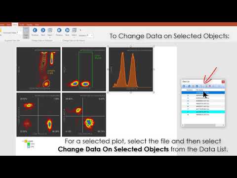 FCS Express Flow Cytometry Video Resources