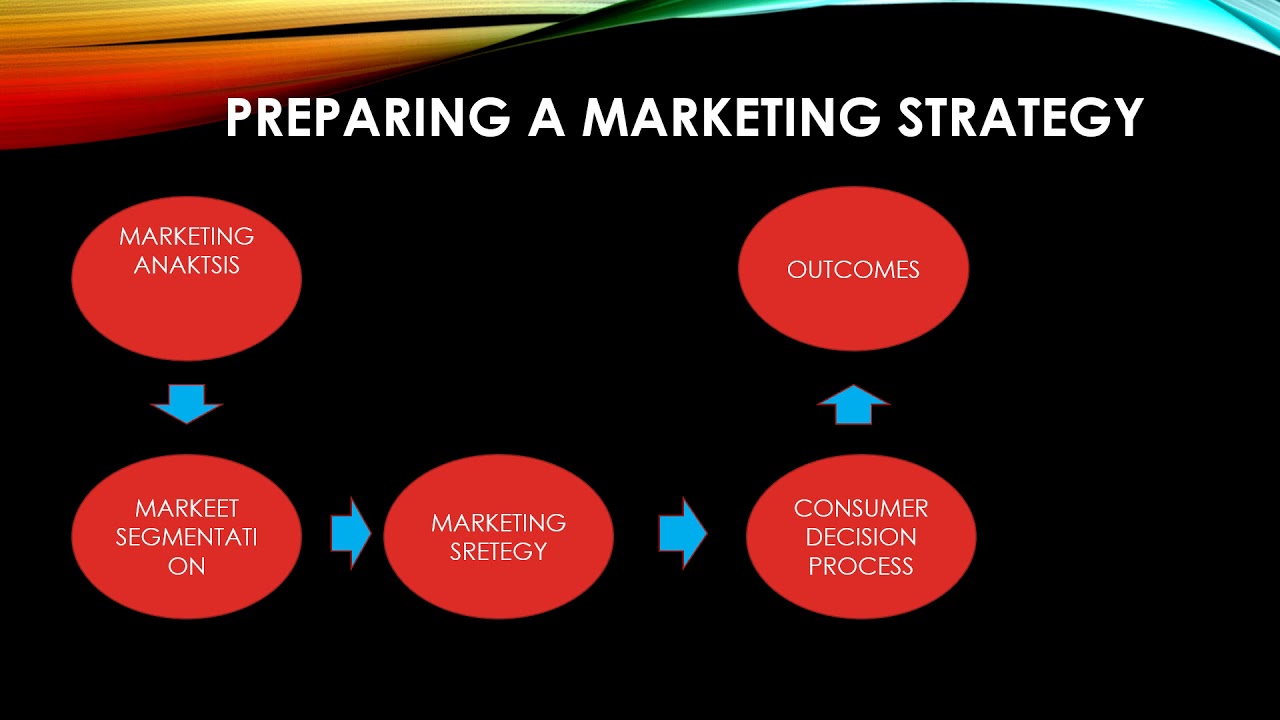 consumer behaviour ppt