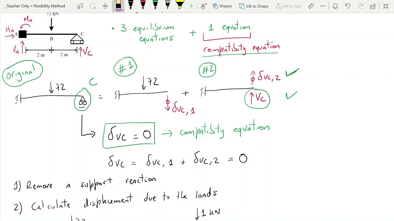 Example 1 - Flexibility Method