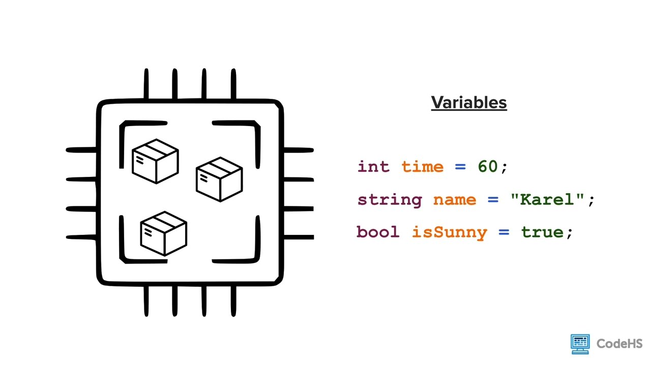 Variables and Data Types