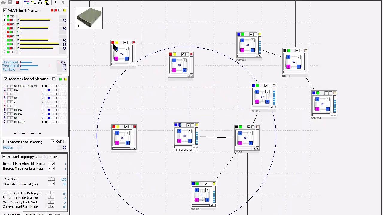 Network Design Layout Primer