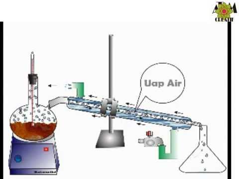 Animasi Destilasi | FITOKIMIA UMI