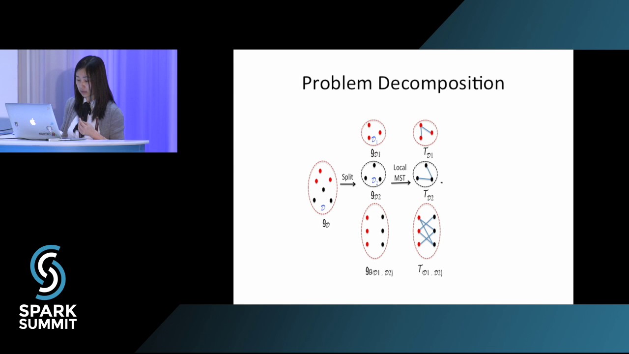 A Scalable Hierarchical Clustering Algorithm Using Spark: Spark Summit East talk by Chen Jin