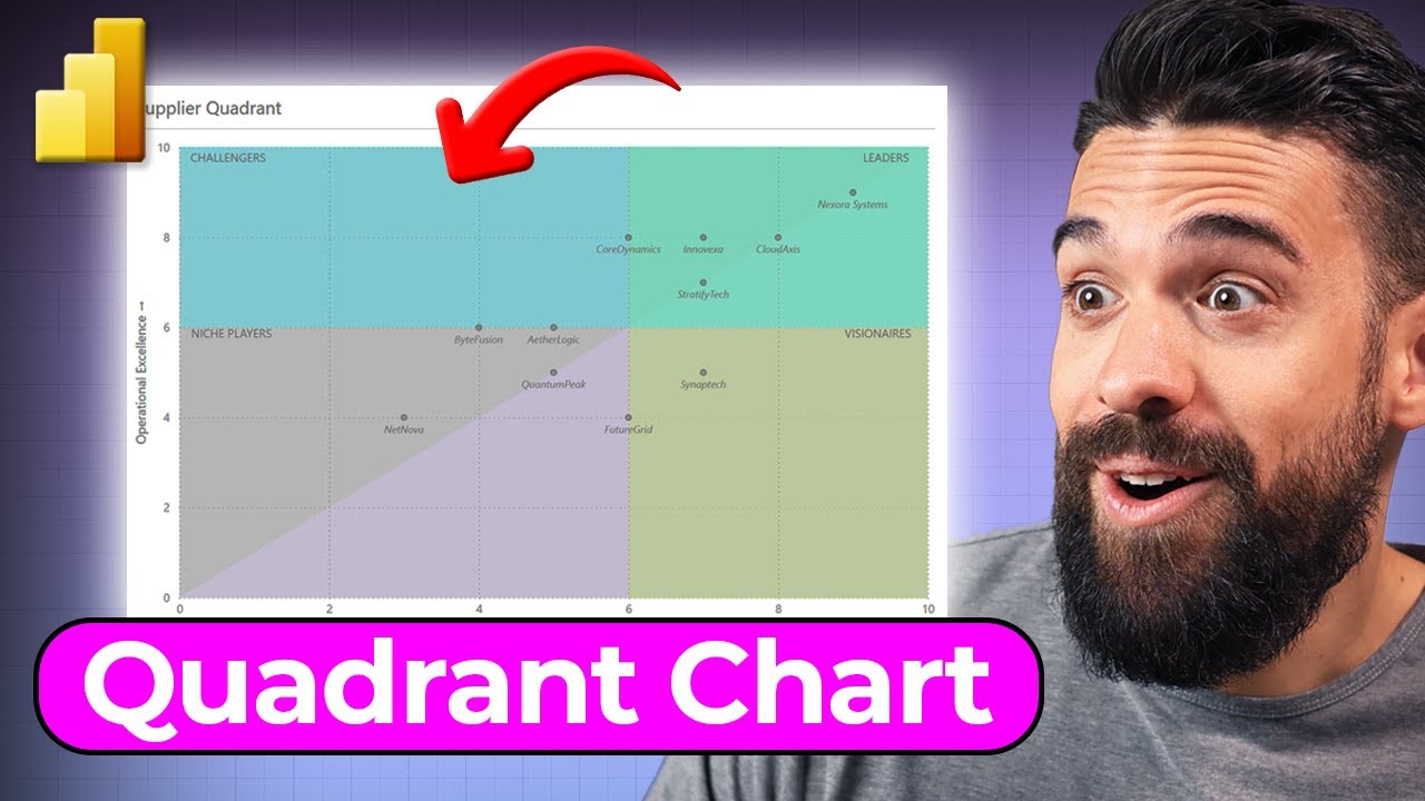 Power BI: Quadrant Charts with Smarter Insights