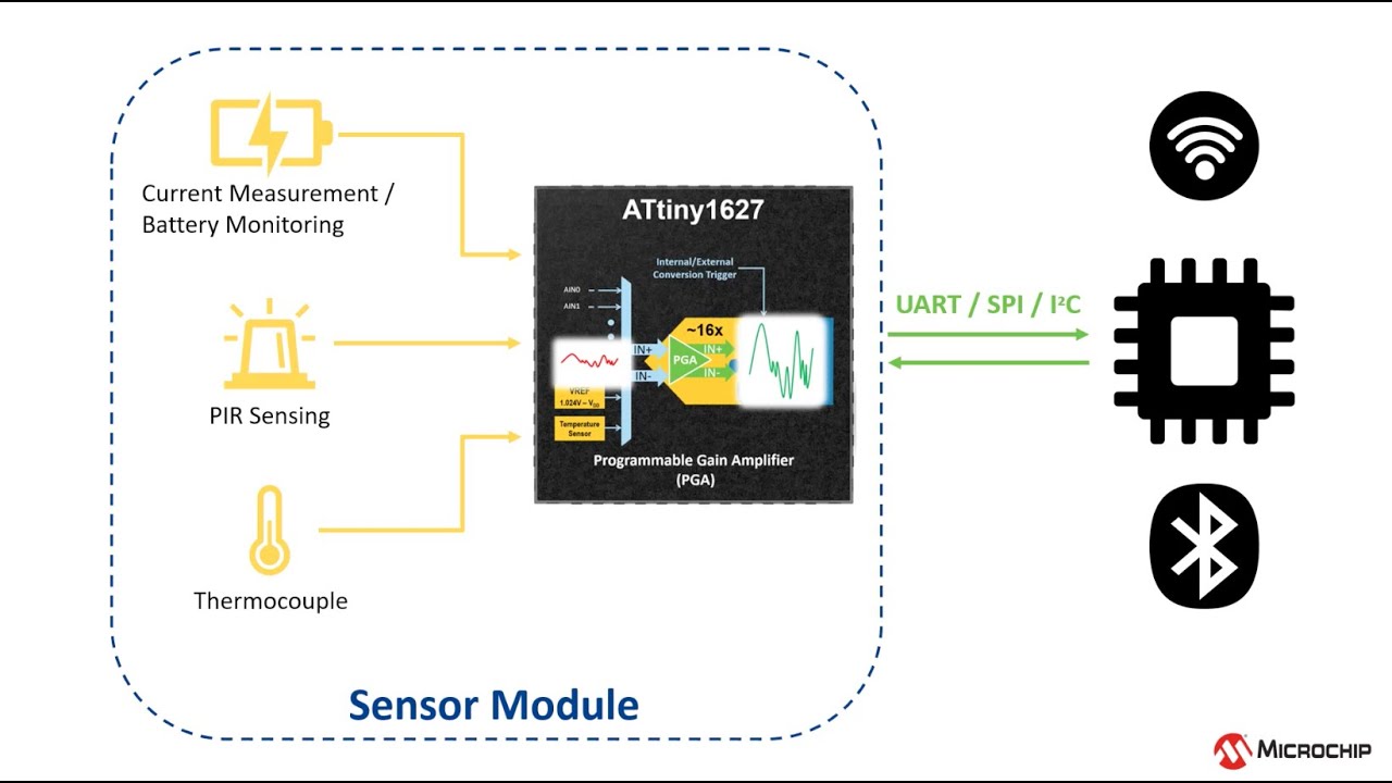Microchip's ATtiny1627 Microcontrollers