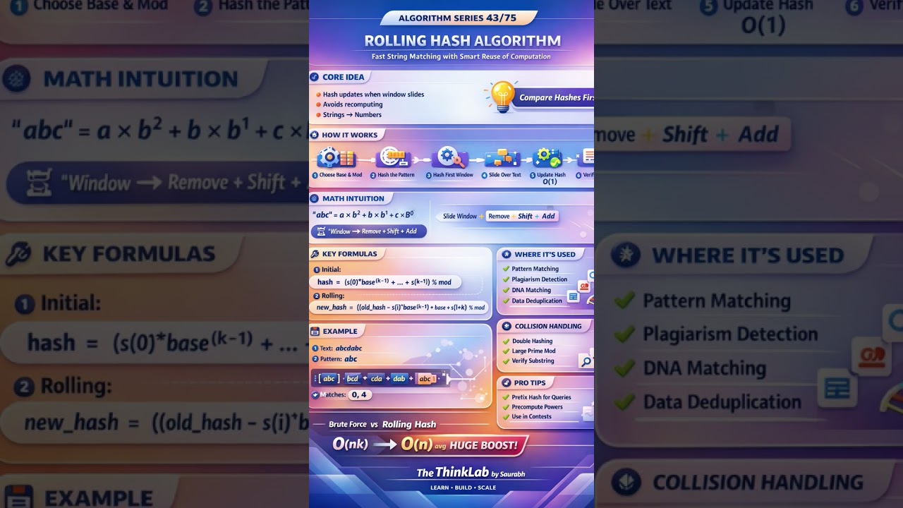 🚀 ALGORITHM SERIES 43/75 — Rolling Hash