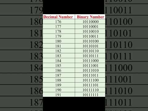 Binary conversion of Decimal numbers 176 to 191
