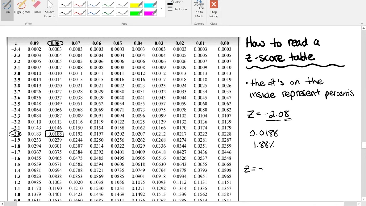 How to Read a Z Score Table