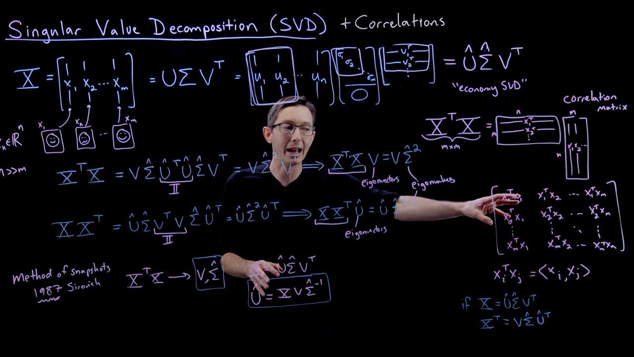The Surprising Power of the SVD Method - Techal