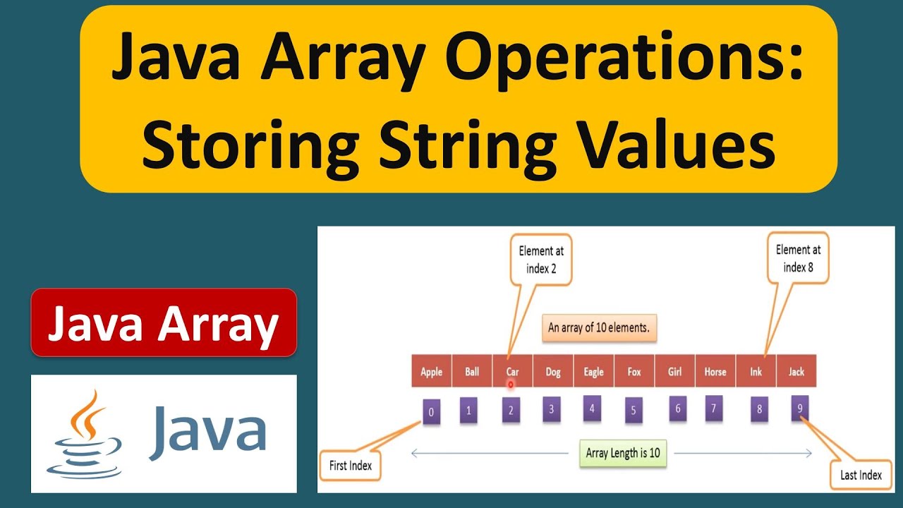 How to store String values in Java Array? | Java Array: Storing String Values | Java Tutorial