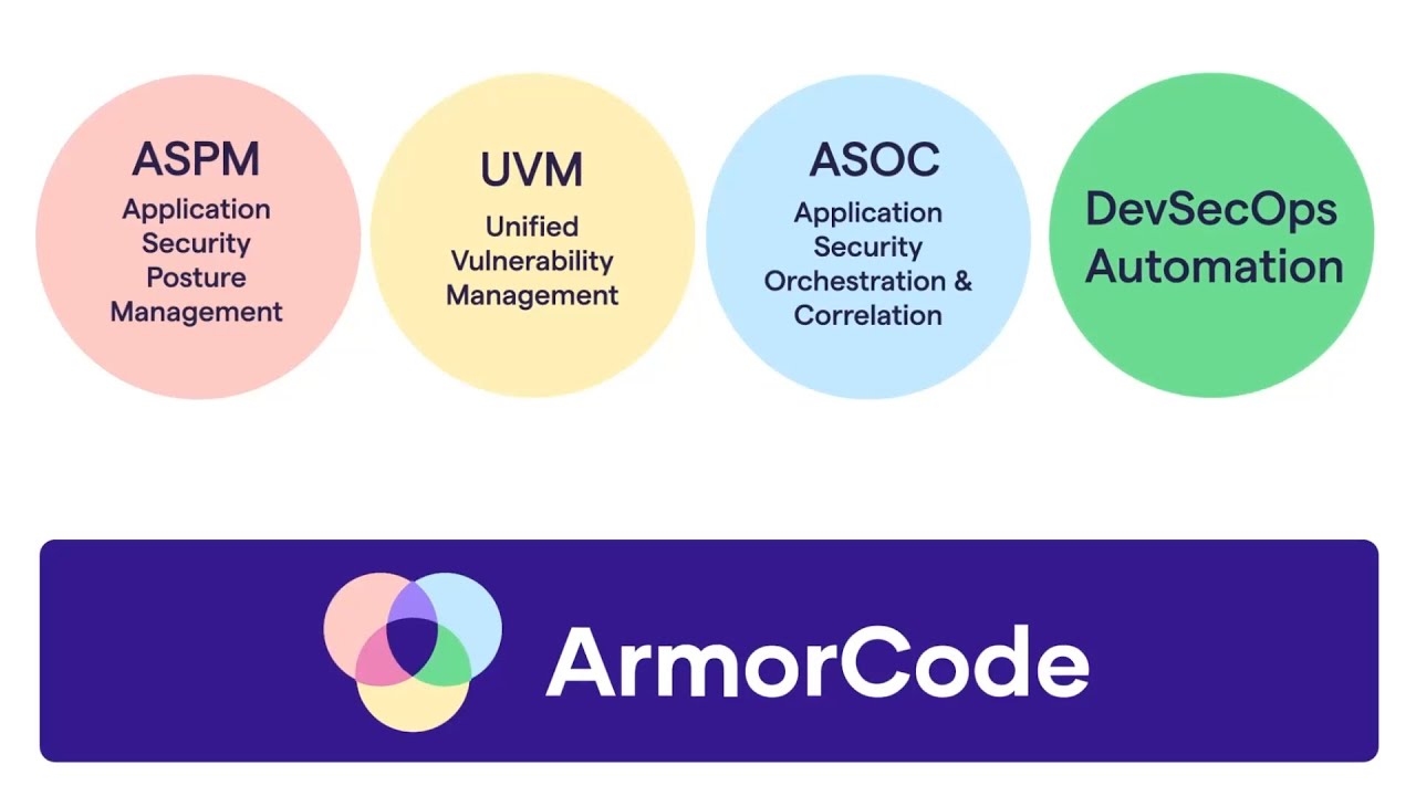 ArmorCode: Unify Application Security and Vulnerability Management