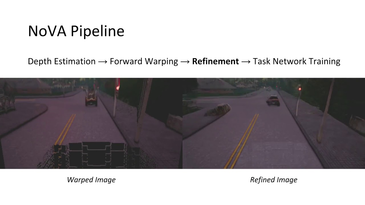 NoVA: Learning to See in Novel Viewpoints and Domains