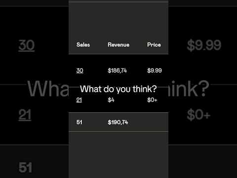 Make More Sales in Gumroad #shorts #digitalmarketing #ebook