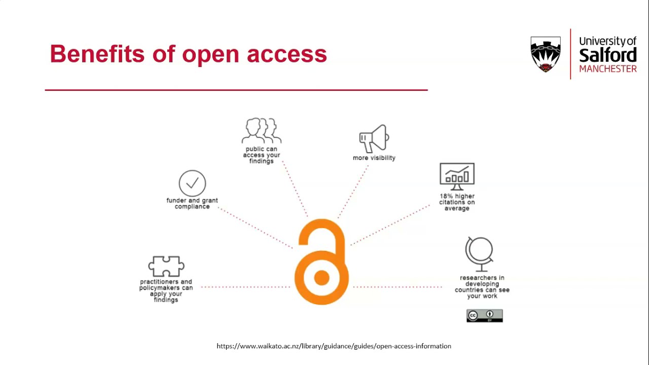 A brief guide to open access