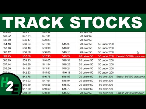 How to Track 50-Day & 200-Day Moving Average Crossovers for Stocks in Google Sheets