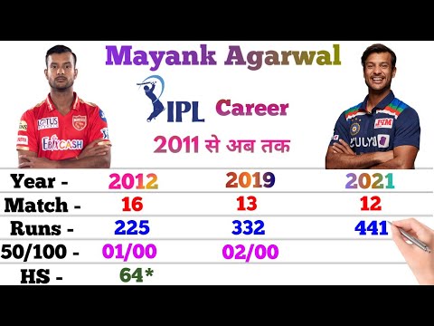 Mayank Agarwal IPL Career || PBKS || Match, Runs, 4s, 6s, 100, 50, Avg || Mayank Agarwal Stats